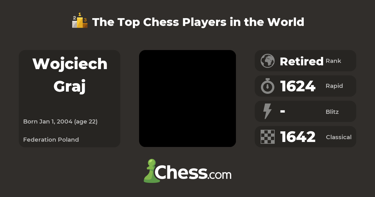 Wojciech Graj | Top Chess Players - Chess.com