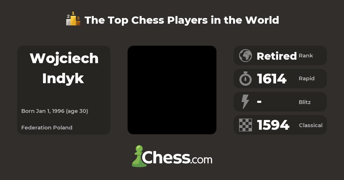 Wojciech Indyk | Top Chess Players - Chess.com