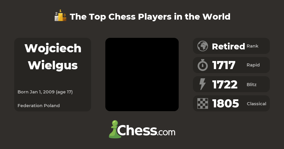 Wojciech Wielgus | Top Chess Players - Chess.com