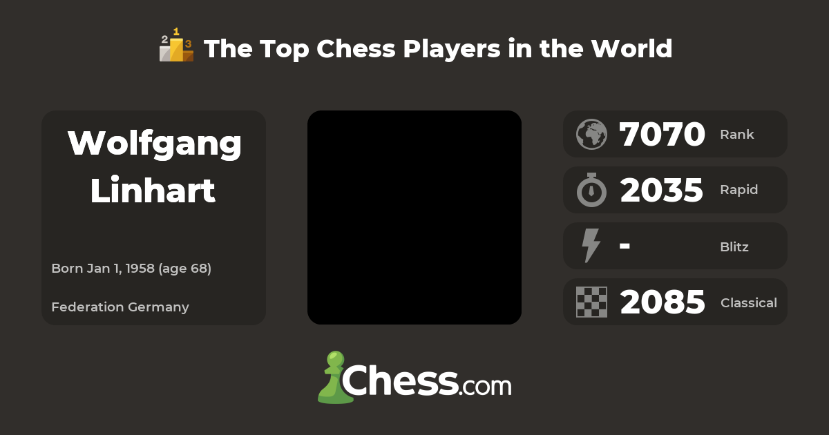 Wolfgang Linhart | Top Chess Players - Chess.com