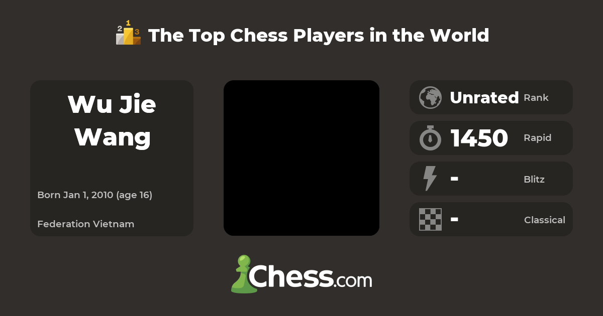 Wu Jie Wang | Top Chess Players - Chess.com