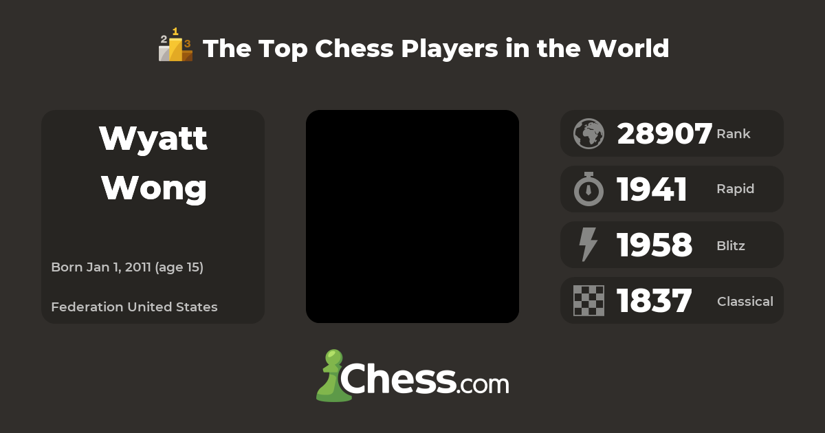 Wyatt Wong | Top Chess Players - Chess.com