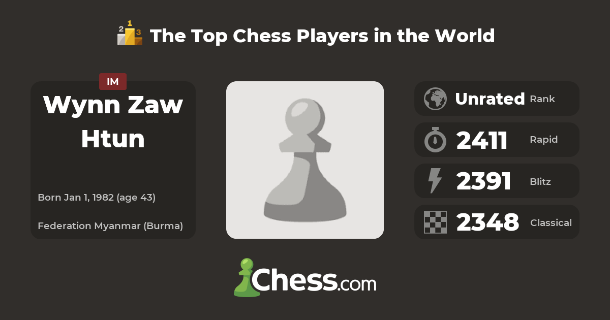 Wynn Zaw Htun | Top Chess Players - Chess.com