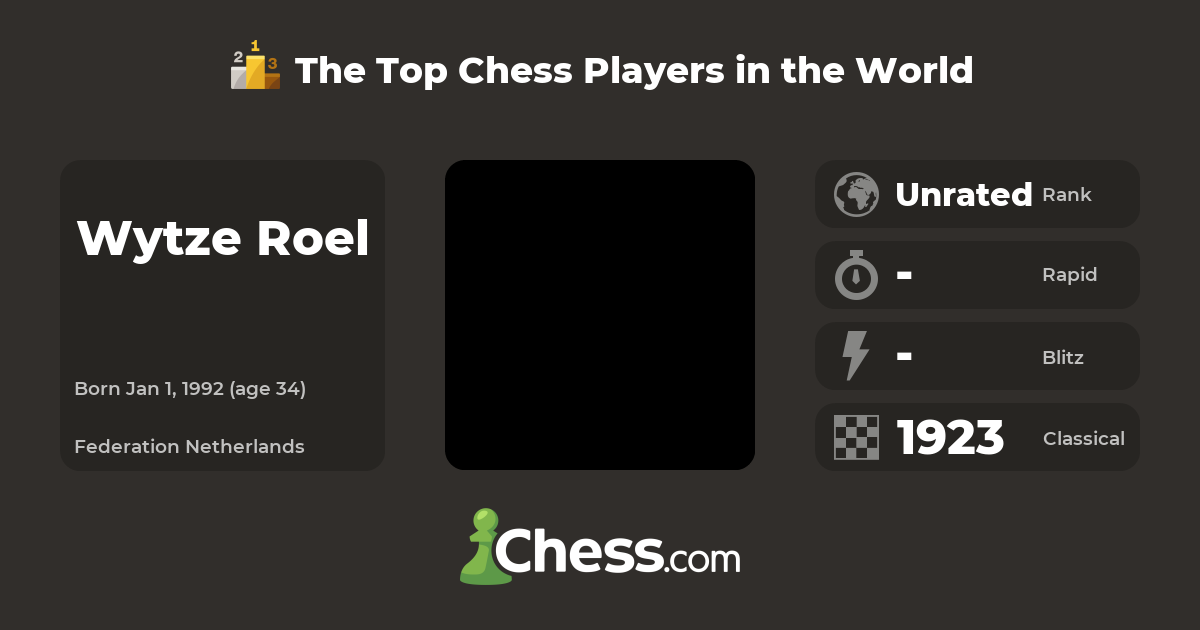 Wytze Roel | Top Chess Players - Chess.com