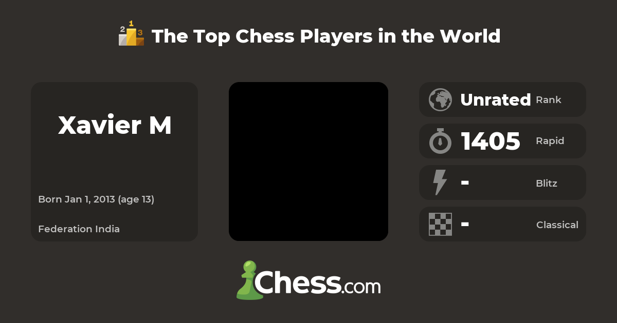Xavier M | Top Chess Players - Chess.com