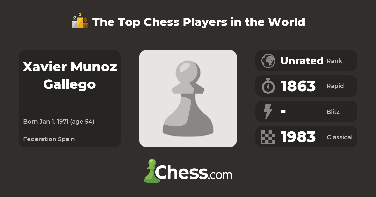 Xavier Munoz Gallego | Top Chess Players - Chess.com