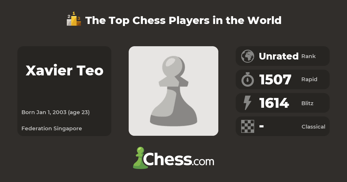 Xavier Teo | Top Chess Players - Chess.com