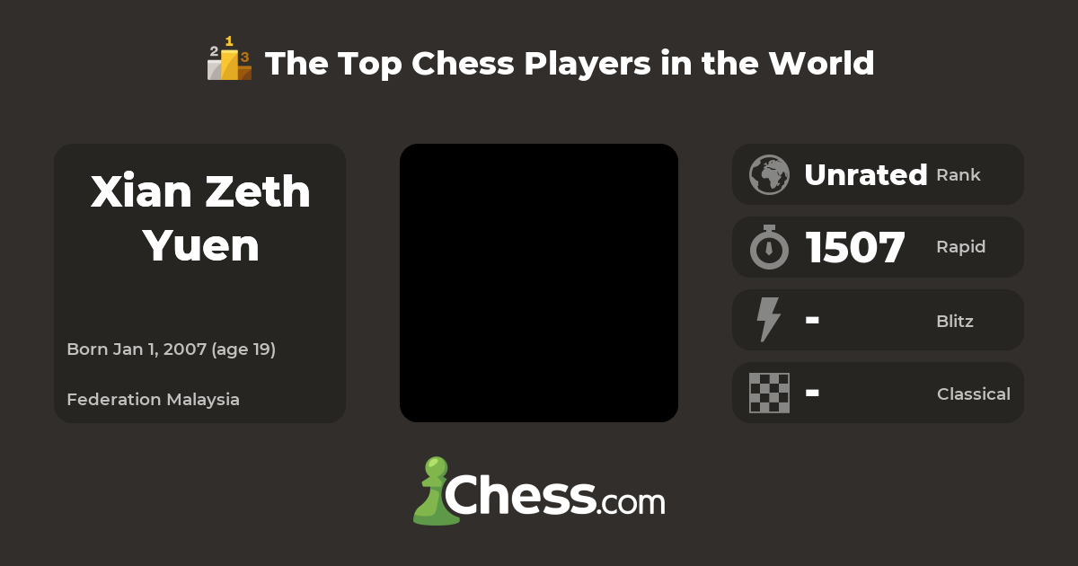 Xian Zeth Yuen | Top Chess Players - Chess.com