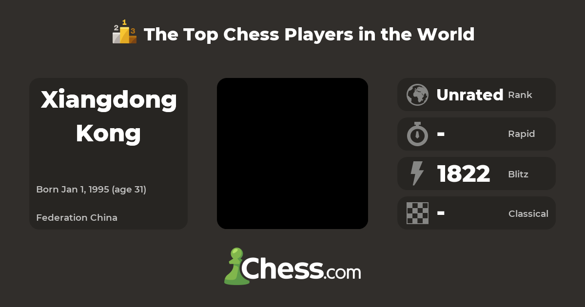 Xiangdong Kong | Top Chess Players - Chess.com