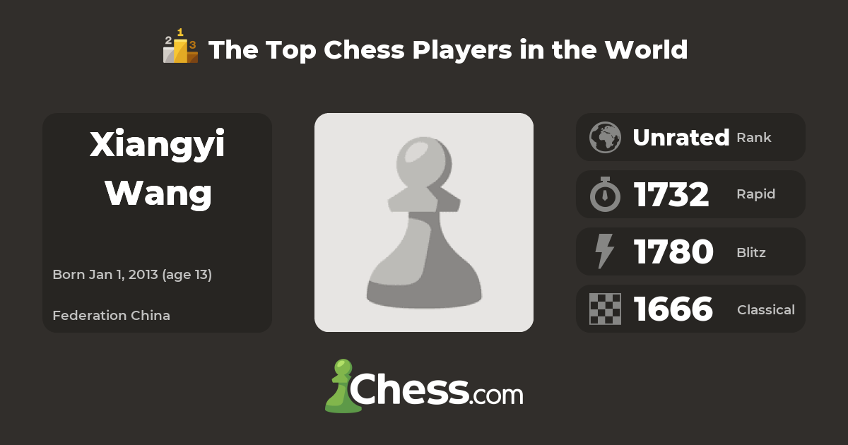 Xiangyi Wang | Top Chess Players - Chess.com