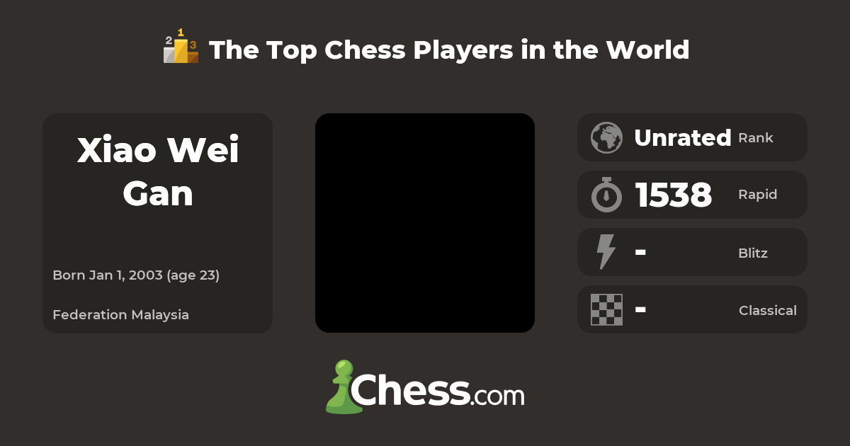 Xiao Wei Gan | Top Chess Players - Chess.com