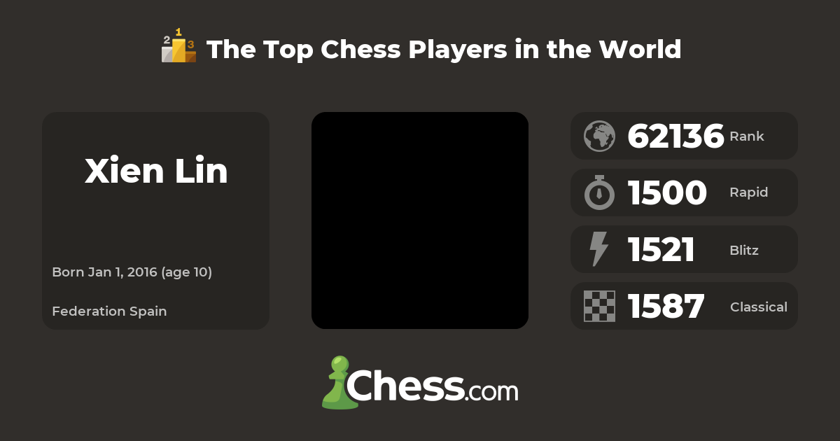 Xien Lin | Top Chess Players - Chess.com
