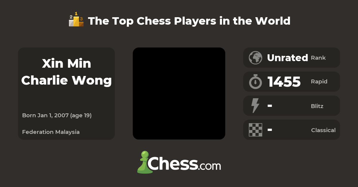 Xin Min Charlie Wong | Top Chess Players - Chess.com