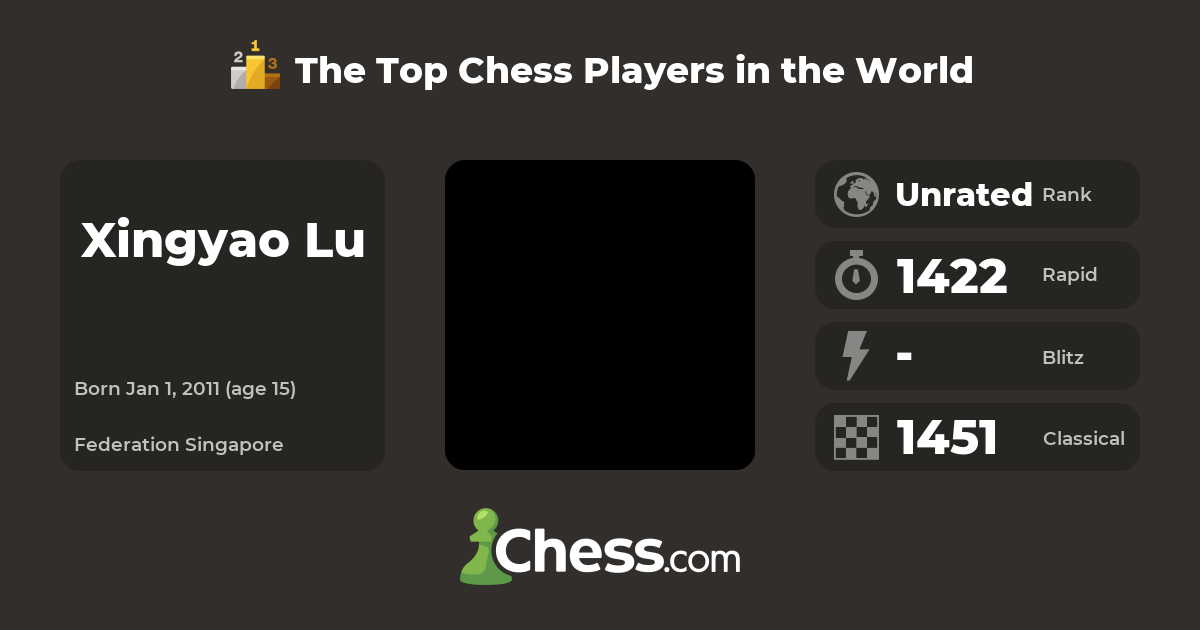 Xingyao Lu | Top Chess Players - Chess.com