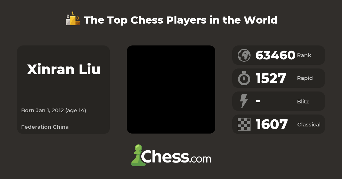 Xinran Liu | Top Chess Players - Chess.com