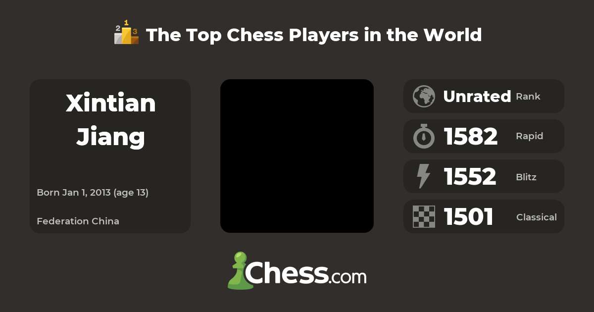 Xintian Jiang | Top Chess Players - Chess.com