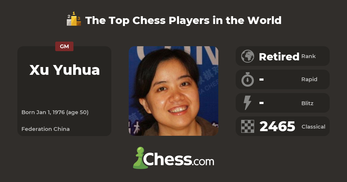 Xu Yuhua | Top Chess Players - Chess.com