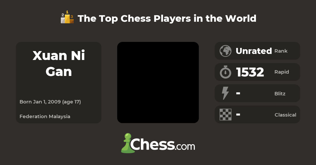 Xuan Ni Gan | Top Chess Players - Chess.com