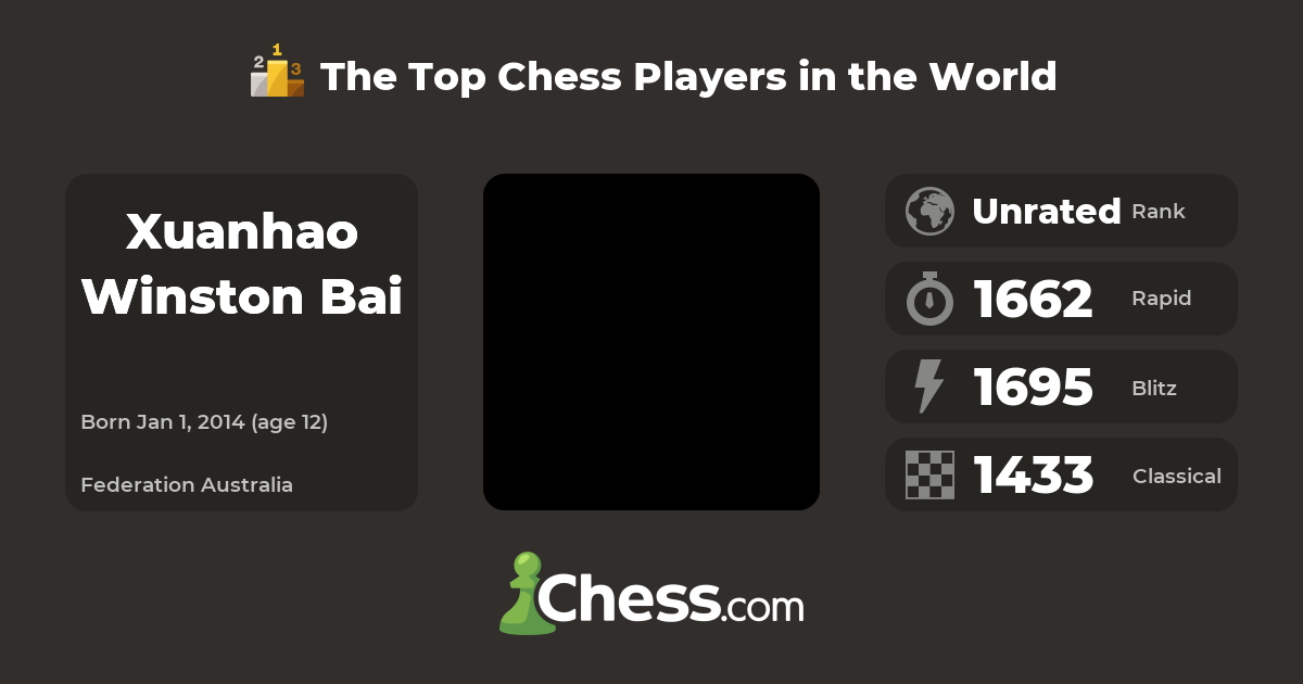 Xuanhao Winston Bai | Top Chess Players - Chess.com