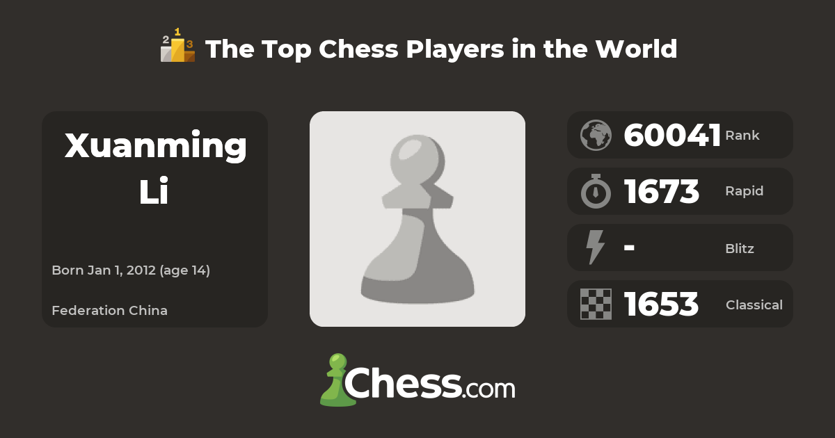 Xuanming Li | Top Chess Players - Chess.com