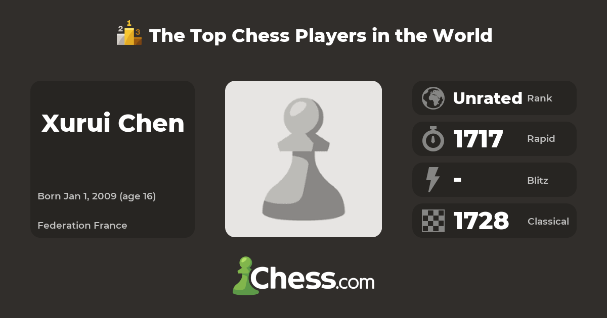 Xurui Chen | Top Chess Players - Chess.com