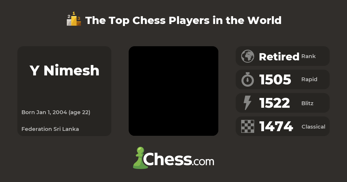 Y Nimesh | Top Chess Players - Chess.com
