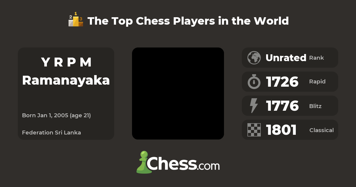 Y R P M Ramanayaka | Top Chess Players - Chess.com