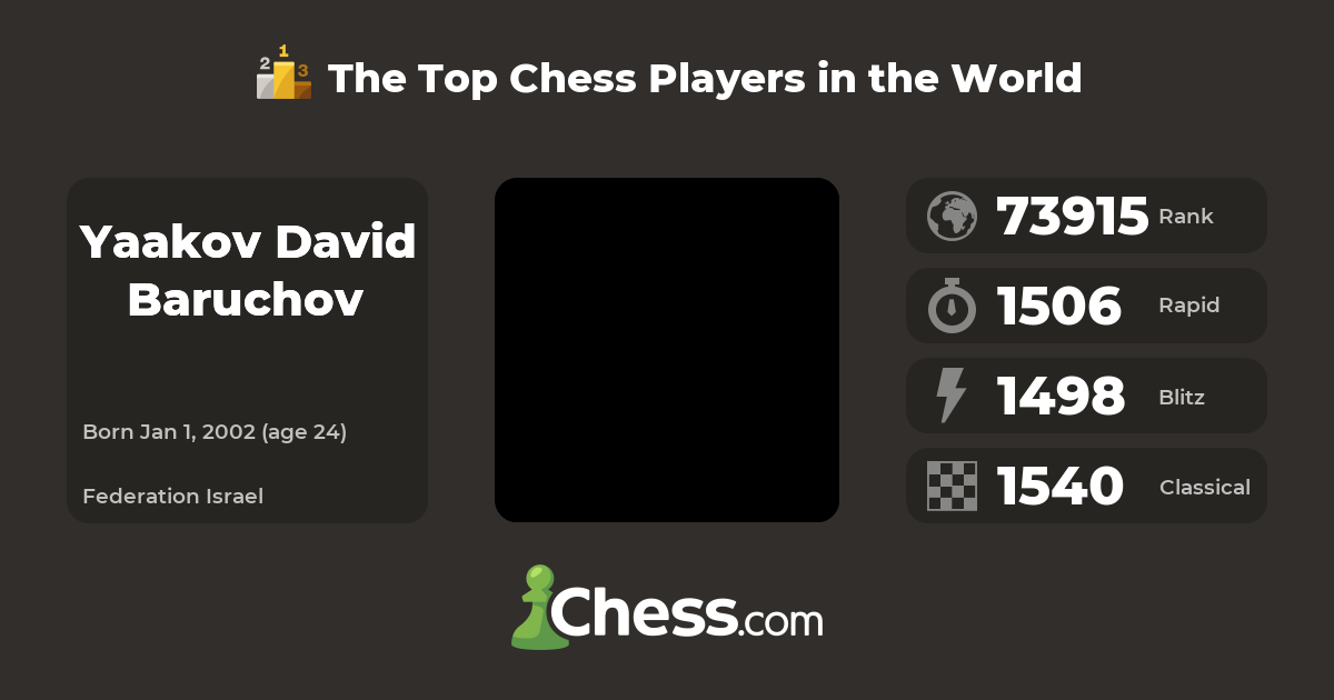 Yaakov David Baruchov | Top Chess Players - Chess.com