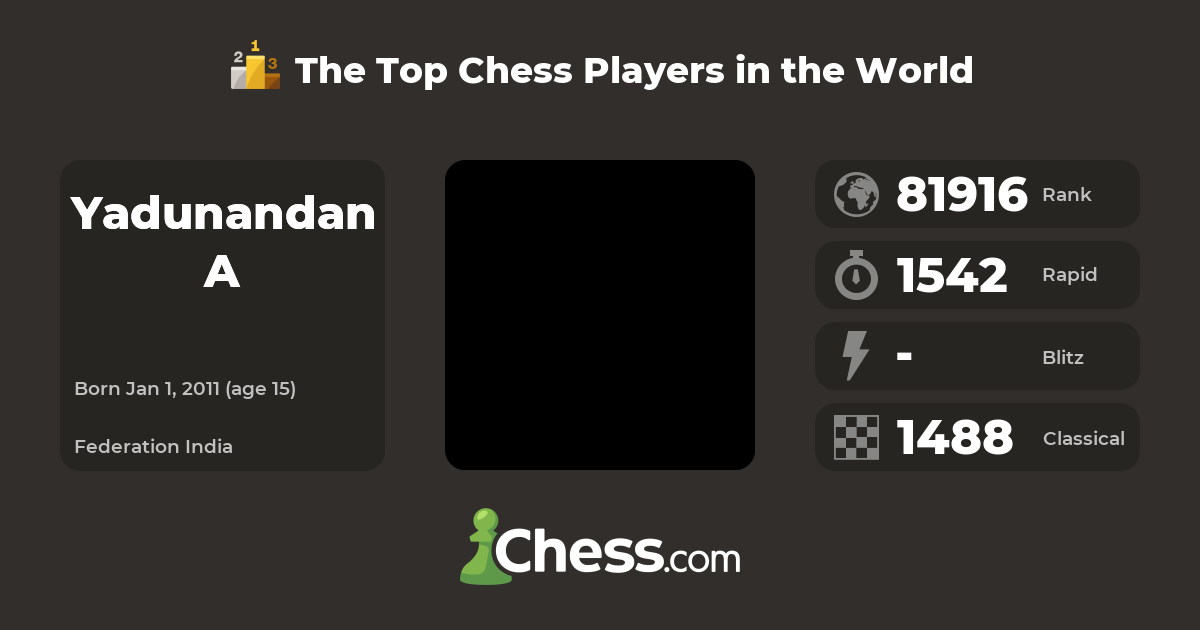 Yadunandan A | Top Chess Players - Chess.com