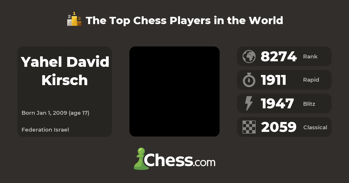 Yahel David Kirsch | Top Chess Players - Chess.com