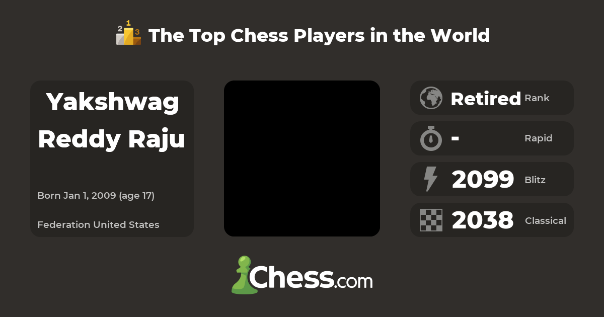 Yakshwag Reddy Raju | Top Chess Players - Chess.com