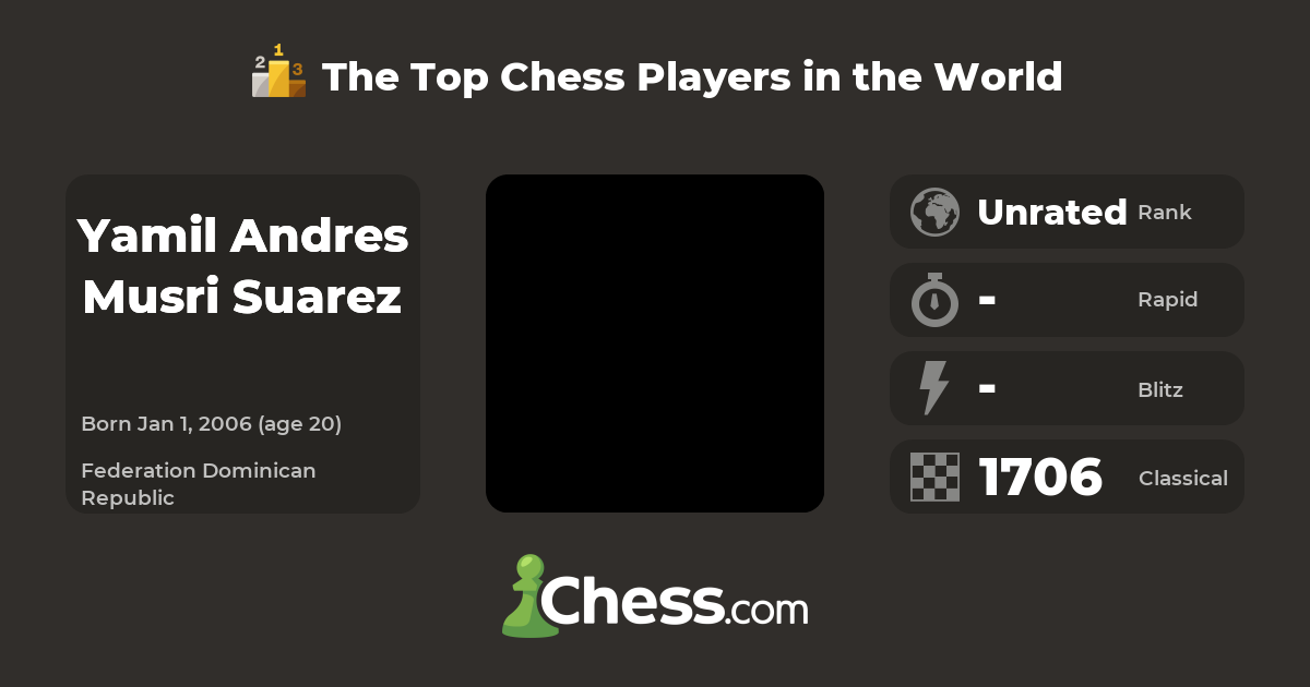 Yamil Andres Musri Suarez | Top Chess Players - Chess.com