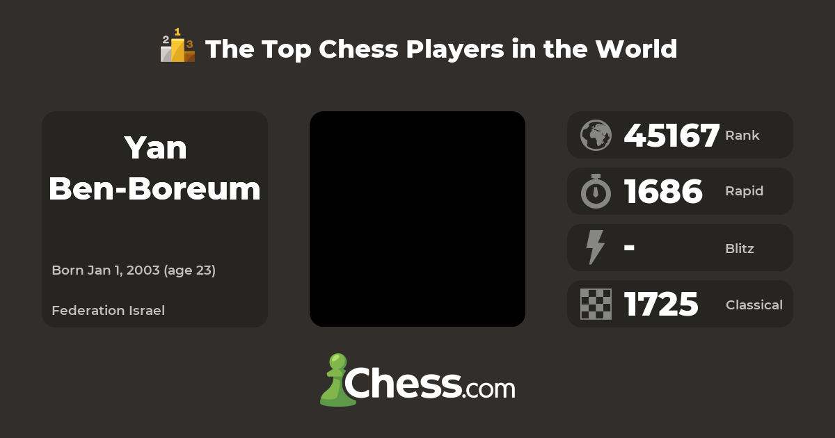 Yan Ben-Boreum | Top Chess Players - Chess.com