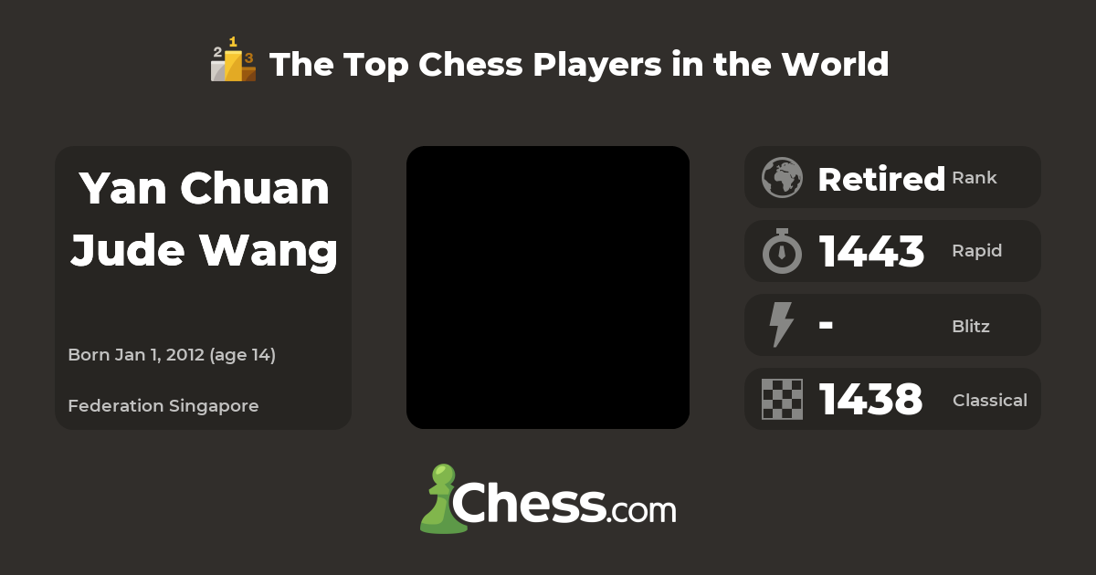 Yan Chuan Jude Wang | Top Chess Players - Chess.com