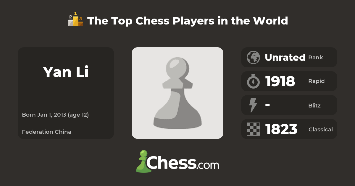 Yan Li | Top Chess Players - Chess.com