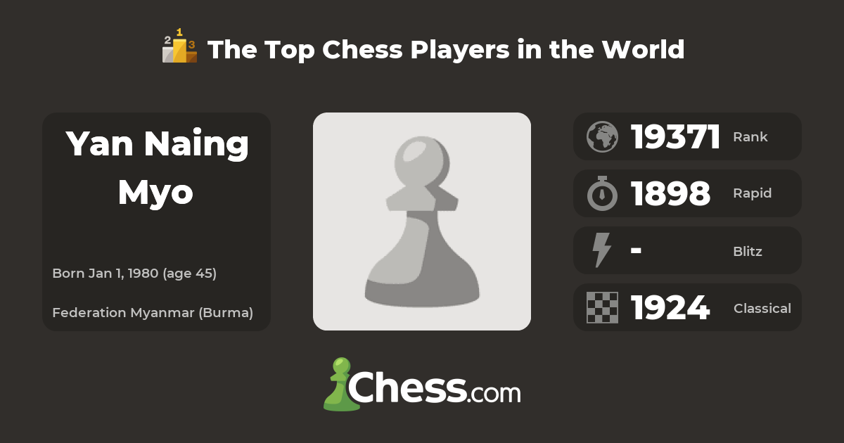 Yan Naing Myo | Top Chess Players - Chess.com