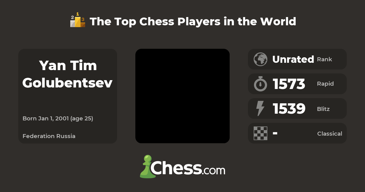Yan Tim Golubentsev | Top Chess Players - Chess.com