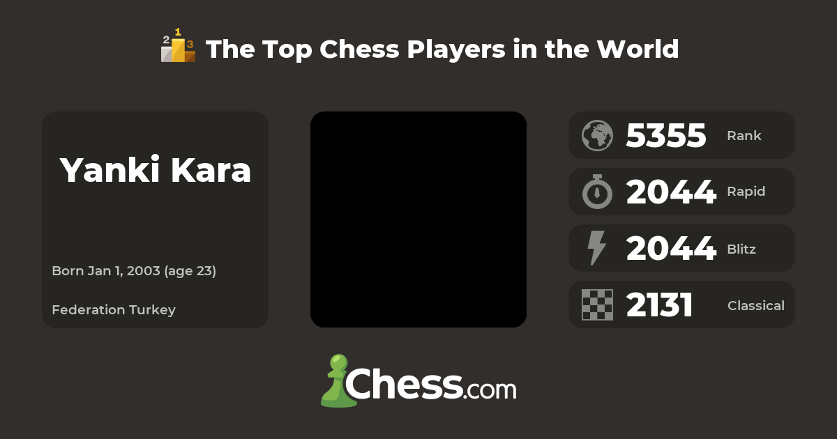 Yanki Kara | Top Chess Players - Chess.com