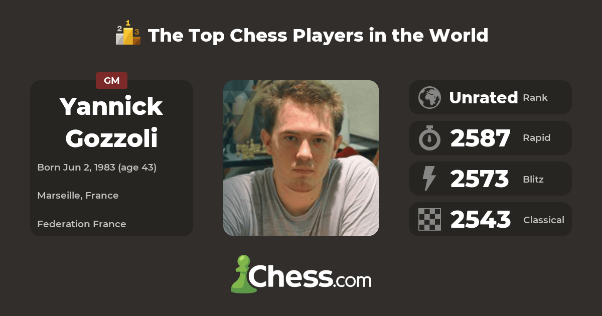 Yannick Gozzoli | Top Chess Players - Chess.com