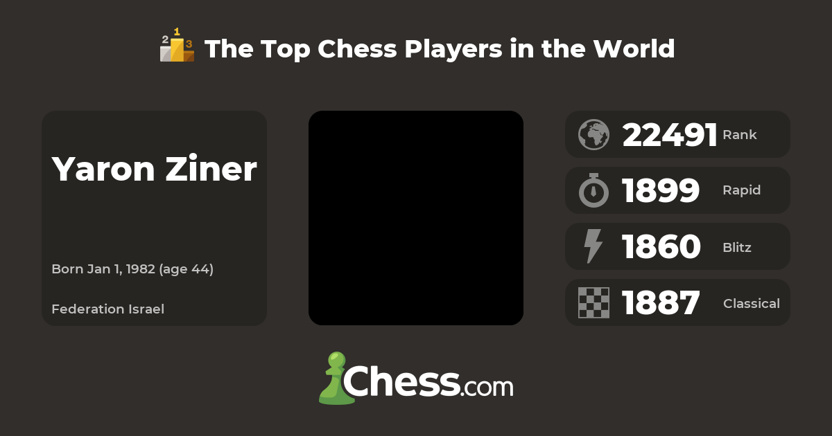 Yaron Ziner | Top Chess Players - Chess.com