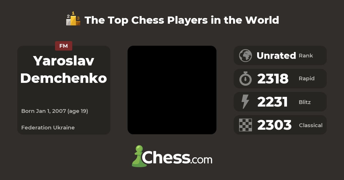 Yaroslav Demchenko | Top Chess Players - Chess.com