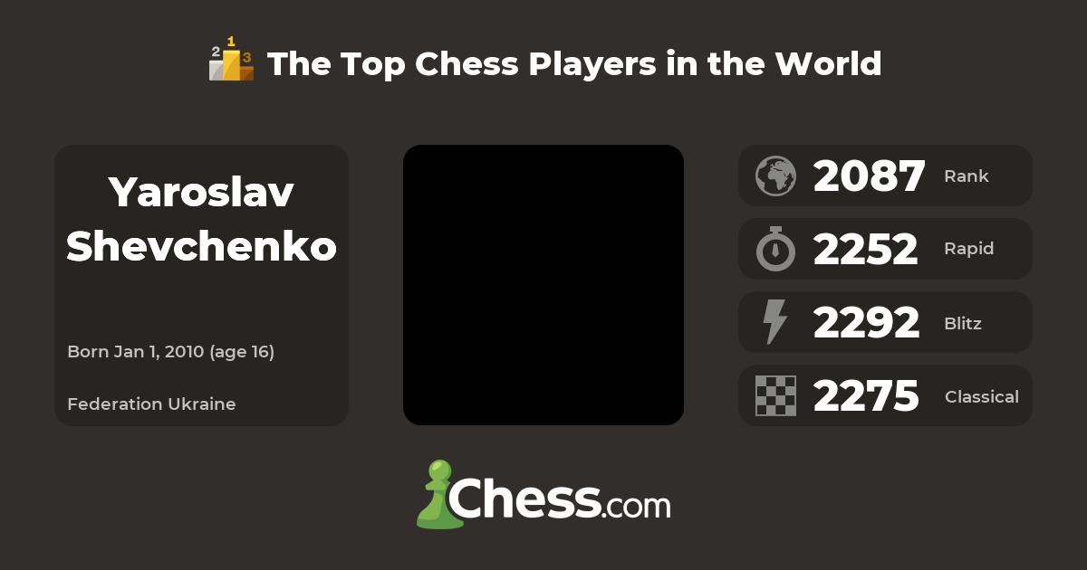 Yaroslav Shevchenko | Top Chess Players - Chess.com
