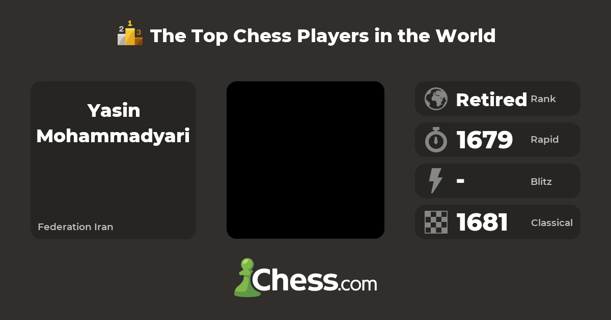 Yasin Mohammadyari | Top Chess Players - Chess.com