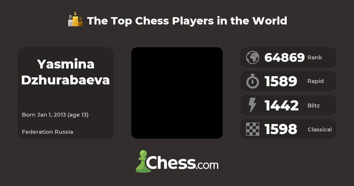 Yasmina Dzhurabaeva | Top Chess Players - Chess.com