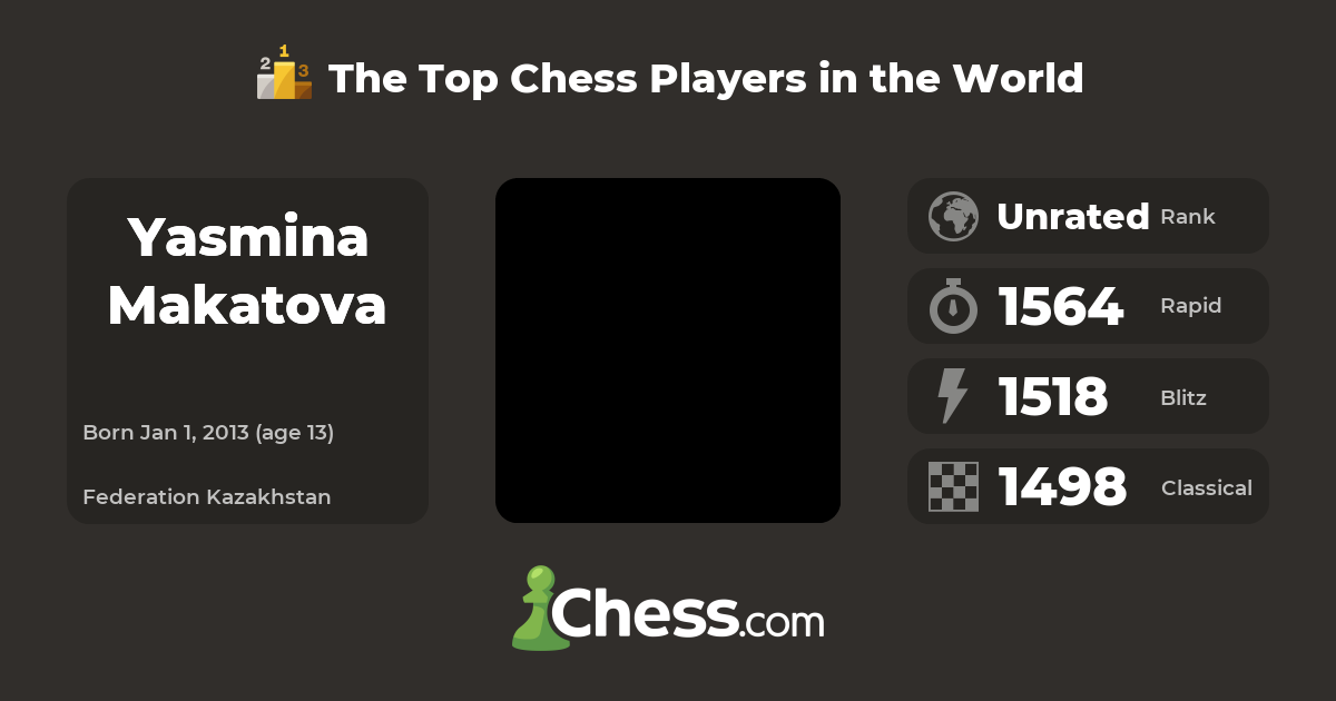Yasmina Makatova | Top Chess Players - Chess.com