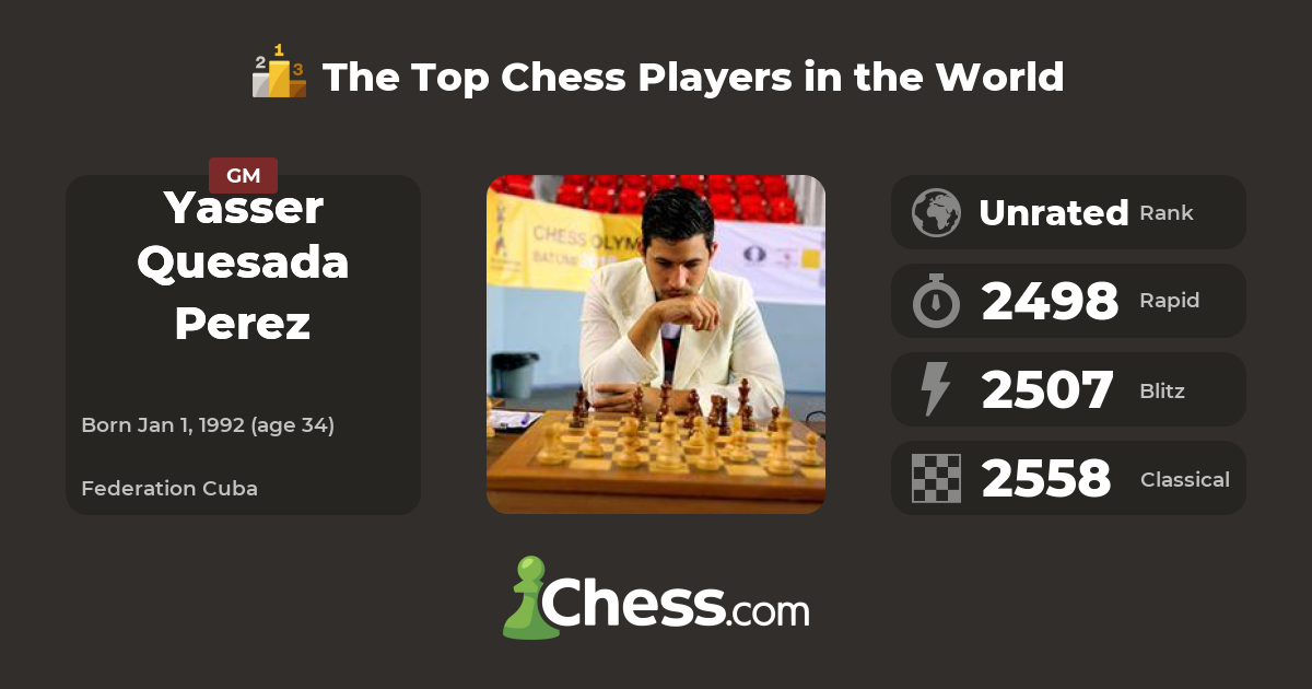 Yasser Quesada Perez | Top Chess Players - Chess.com