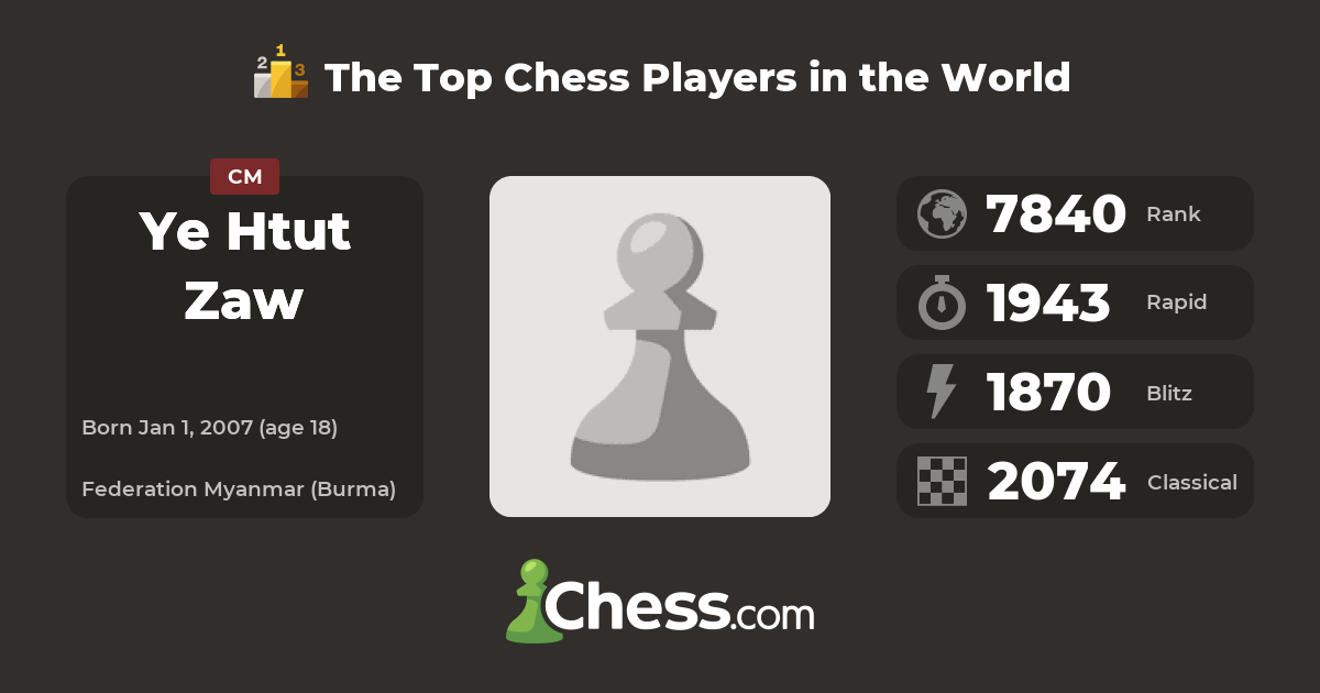 Ye Htut Zaw | Top Chess Players - Chess.com