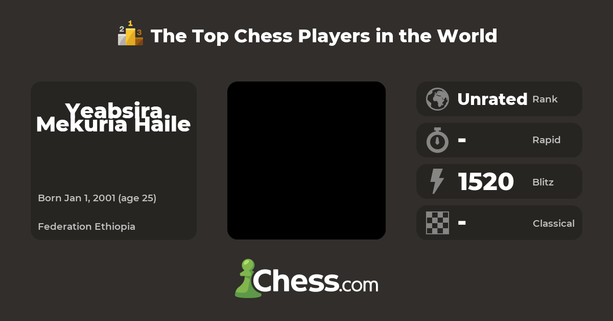 Yeabsira Mekuria Haile | Top Chess Players - Chess.com