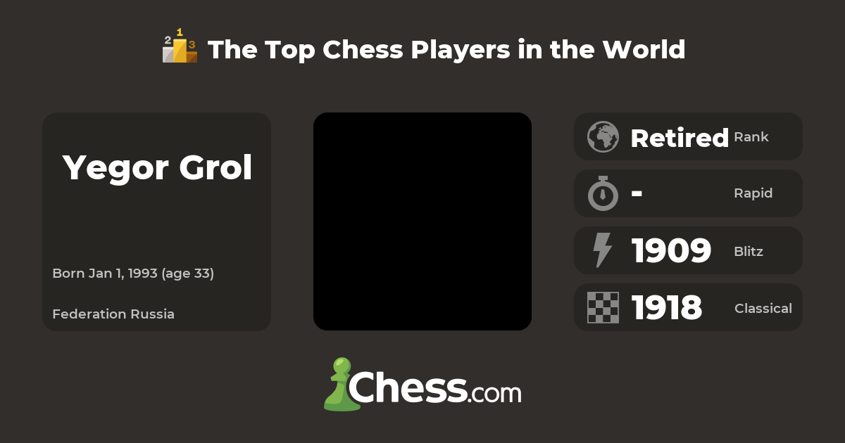 Yegor Grol | Top Chess Players - Chess.com