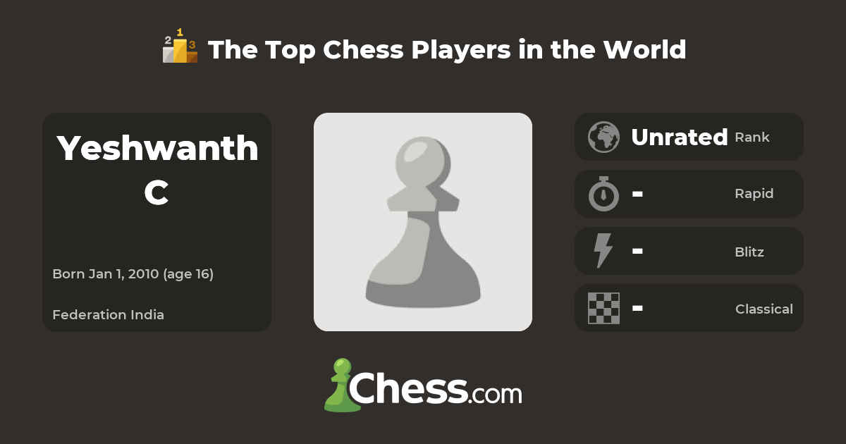 Yeshwanth C | Top Chess Players - Chess.com